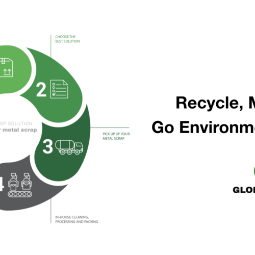 Everything about Recycling Titanium Powders